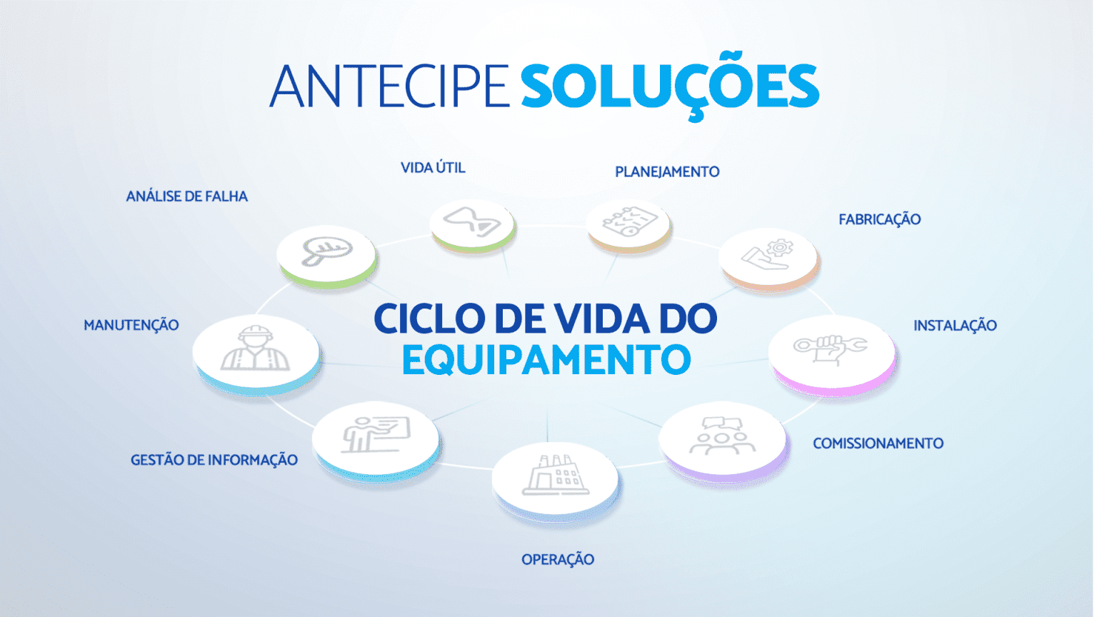 Welding – Cuidando do seu equipamento e preservando vidas